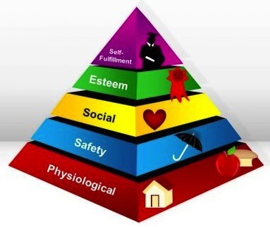 Atteindre Le Sommet Avec La Pyramide De Maslow
