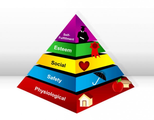 Comblez vos Besoins avec La Pyramide De Maslow | PenserChanger