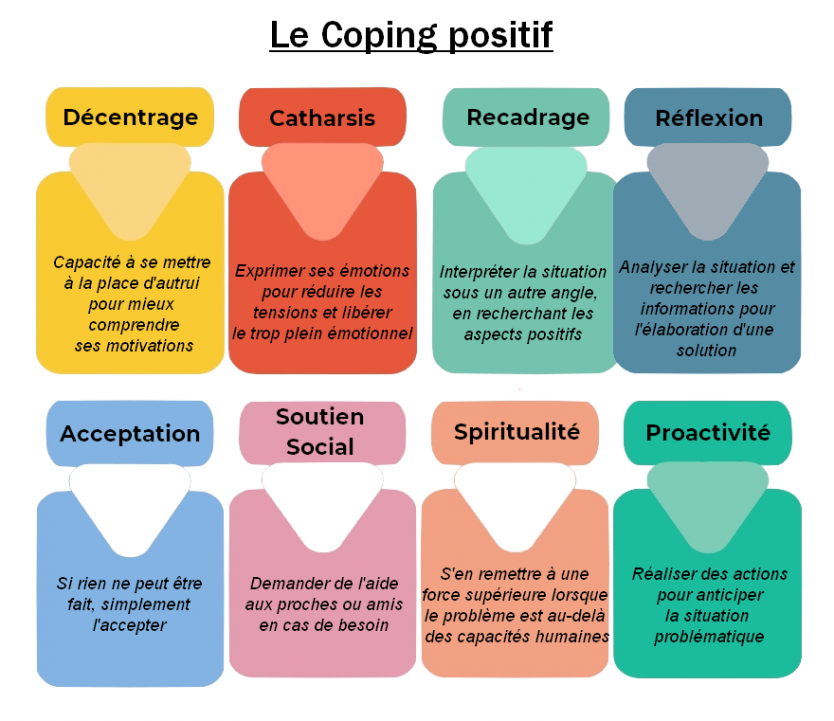 Le Coping : votre stratégie d'adaptation au stress | PenserChanger