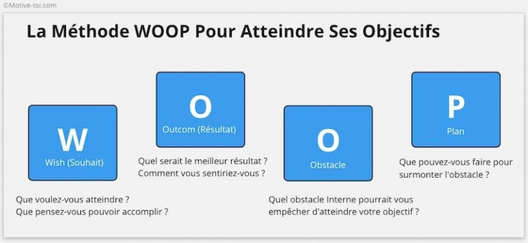 Comment utiliser la méthode WOOP pour atteindre vos objectifs
